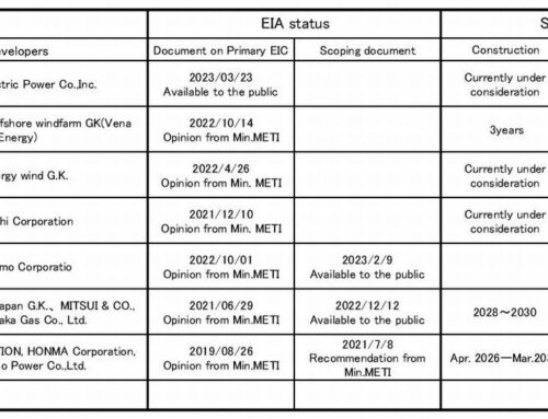 Akita Pref. Oga city Katagami city and Akita city bottom-mounted ...